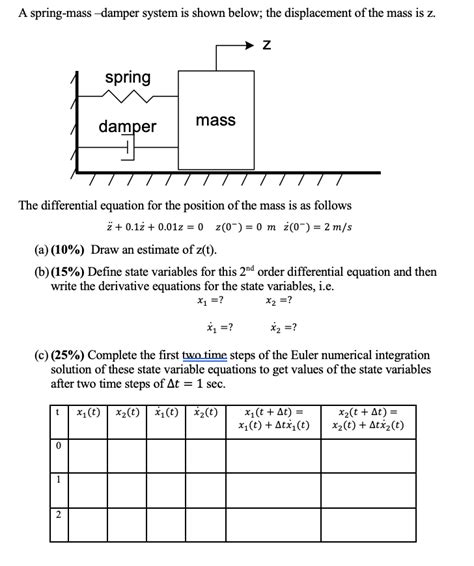 Solved A Spring Mass Damper System Is Shown Below The