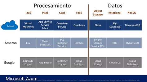 Cloud Computing Azure Ppt