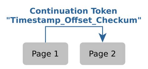 web api pagination with the timestamp offset checksum continuation token