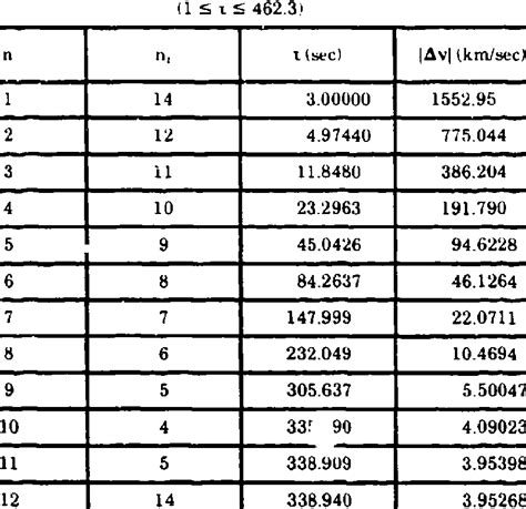EXAMPLE 4 NEW ALGORITHM CASE 1 Download Table