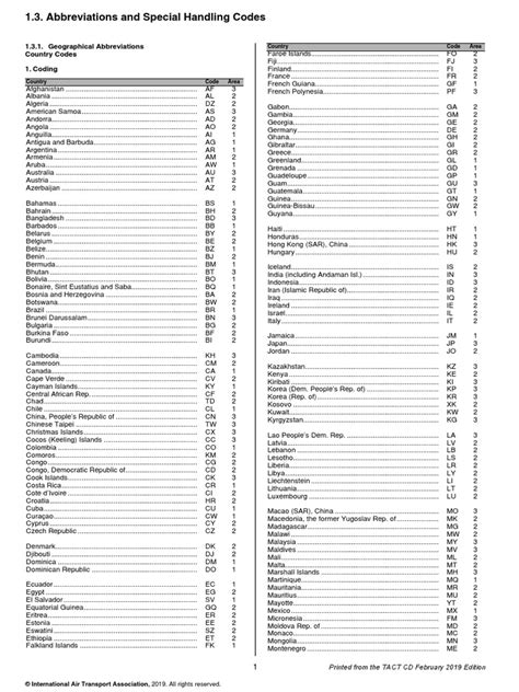 13 Abbreviations And Special Handling Codes 1 Pdf 13 Abbreviations And Special Handling Codes 1 Pdf