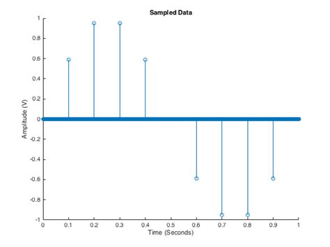 Understanding Analog To Digital Converters Deciphering Resolution And
