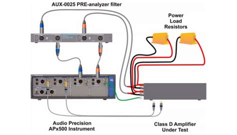 Amplifier Testing And Measurement Audio Precision The Global Leader