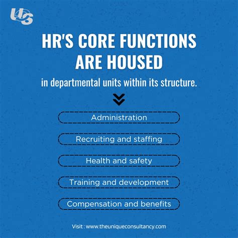 Hr Functions A Guide To Hr Functions Unique Occupational Services Pvt Ltd Posted On The