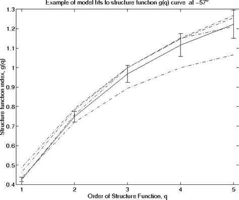 Figure From Nonlinear Processes In Geophysics C European Geophysical Society A Study Of