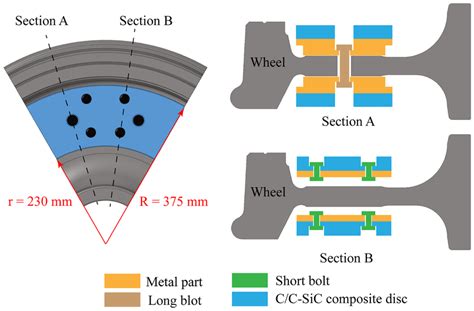 geometric assembly diagram of the wheel mounted c c sic brake disc