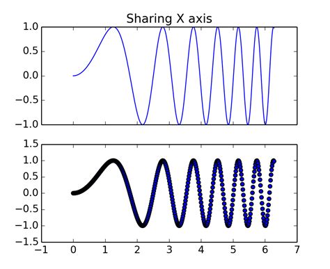 Pylabexamples Example Code Subplotsdemopy — Matplotlib 131