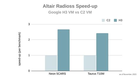 Running CAE Workflows On Google Cloud HPC Technologies Google Cloud Blog