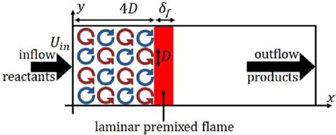 schematic of the computational domain for the reduced physics 2d