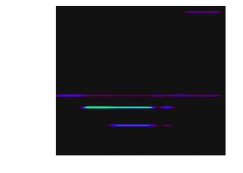 nuclide identification results as function of the time the analysis