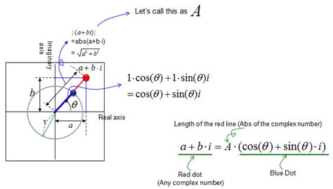 Engineering Math Sharetechnote