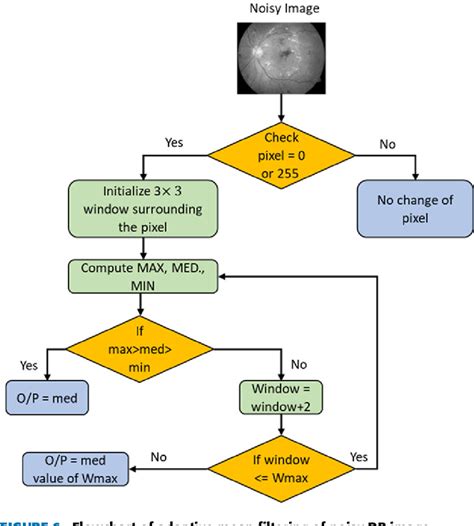 Figure 6 From A Faster Rcnn Based Diabetic Retinopathy Detection Method