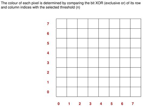 Ppt Munching Squares Powerpoint Presentation Free Download Id4538792