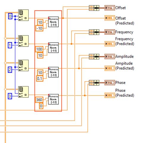 Labview Deep Learning Waveform Signal Regression Tutorial 22
