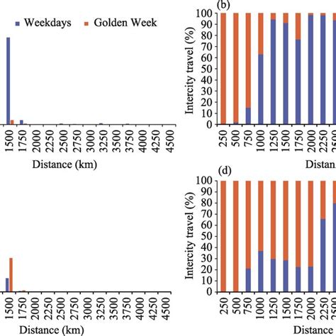 Schematic Diagram Of The Human Metabolic System And Urban Metabolic System Download