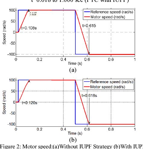 Figure 1 From Model Predictive Torque And Flux Control Of Induction