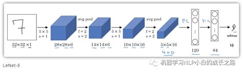 cnn经典网络模型介绍lenet 5、alexnet、vgg 16 知乎