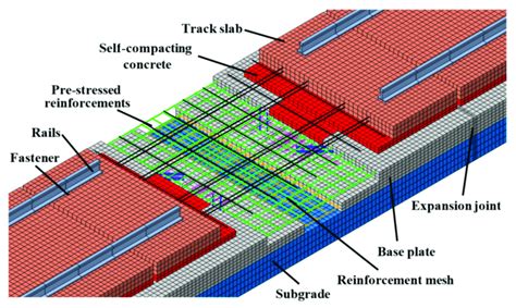 Finite Element Model Of Crtsiii Slab Track On Subgrade Download Scientific Diagram