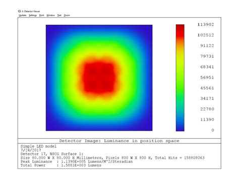 C The Simulated Luminance In Position Space Seen In An 80mmx80mm