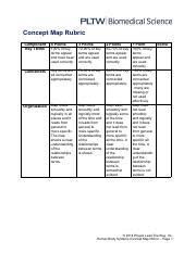 Concept Map Rubric Pdf Concept Map Rubric Component Key Terms Points Points Points