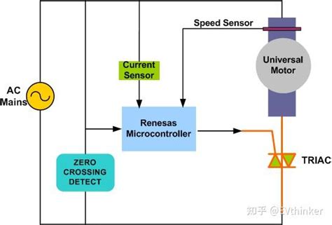 新能源汽车：常见电机的控制算法 知乎