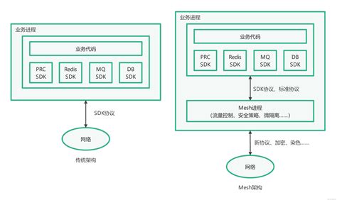 云原生架构内涵3主要架构模式
