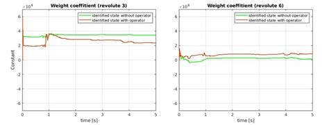The Main Diagonal Elements Of The Weight Matrix˜wmatrix˜ Matrix˜w 2 T