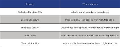 Understanding Prepreg And Core Dielectrics In Pcb Stackups