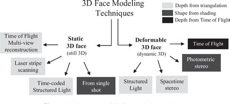 Figure 11 From 1 3 D Face Modeling Semantic Scholar