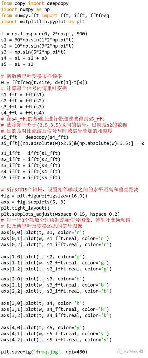 Python绘制傅里叶变换、反变换与带通滤波图像 腾讯云开发者社区 腾讯云