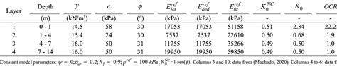 Parameters Of The Constitutive Model Download Scientific Diagram