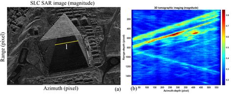 Sar Images A Slc Sar Image Magnitude The Tomographic Line 1 Is