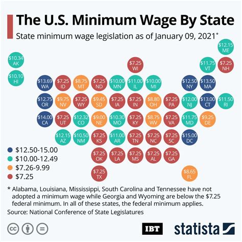 Infographic Minimum Wage