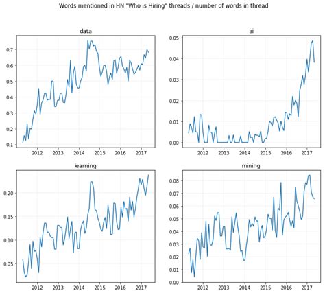 581 best data science images on pholder datascience programmer humor