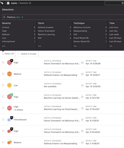 Endpoint Security For Macos Crowdstrike Falcon® For Macos