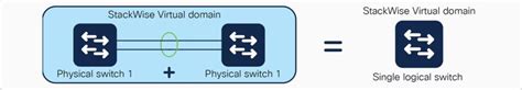 Cisco Catalyst 9500 Stackwise Virtual Configuration Networkgods