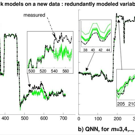 The Feed Forward Quadratic Neural Network Qnn Download Scientific