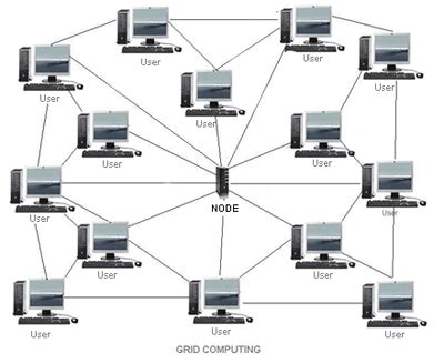 Cloud Computing Vs Grid Computing Electronic Products