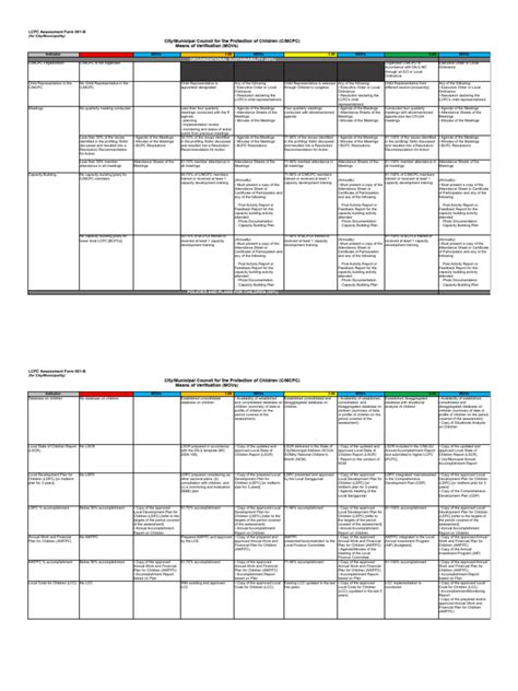 Lcpc Indicators Guide With Movs 2 Xlsx Lcpc Assessment Form 001