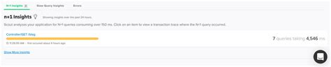 Monitoring Your Node Js App With Scout APM