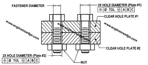 fixed fastener tolerance calculator