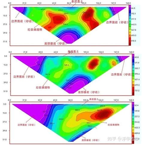 High Density Resistivity Method For Landfill Environmental Monitoring Electrical Instrument
