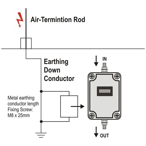 Spd Surge Impulse Counter Outdoor Use Ip65 5ka 100ka 7 Digit Display 0 9999999 Lightning