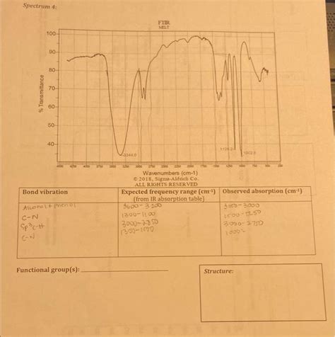 Solved Task 2 Systematically Analyze The Ir Spectra 1 4