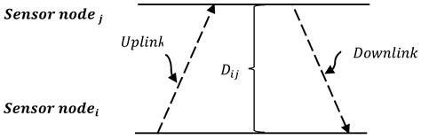 Enhancing Graph Routing Algorithm Of Industrial Wireless Sensor Networks Using The Covariance