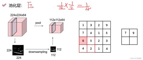 深度学习（二）：神经网络、卷积神经网络卷积神经网络和神经网络 Csdn博客