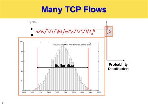 ppt modeling tcp in small buffer networks powerpoint presentation