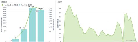开源bi框架对比选择 superset redash metabase bi开源框架对比 csdn博客