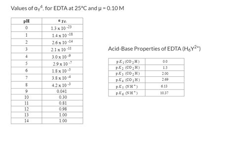 solved calculate pmn2 at each of the points in the titration