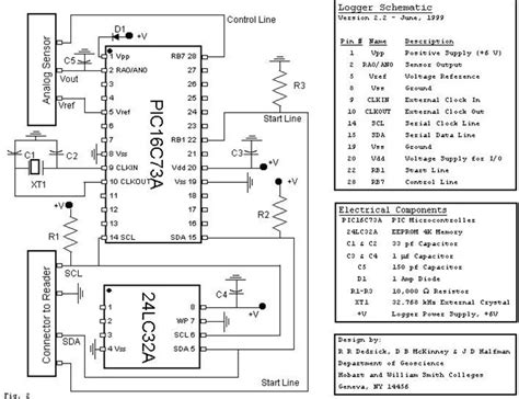 An Inexpensive Microcontroller Based Data Logging System